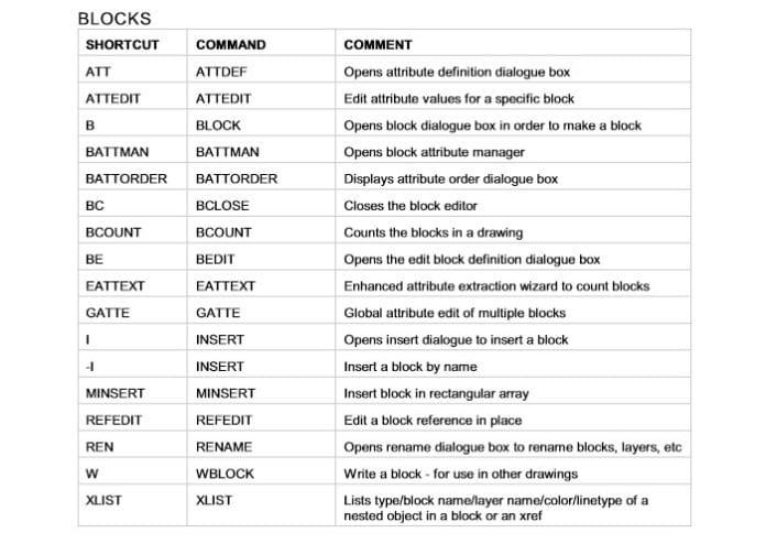 Kode Lengkap Shortcut Perintah Keyboard Di AutoCAD - Asdar Id
