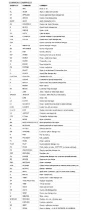 Kode Lengkap Shortcut Perintah Keyboard Di AutoCAD - Asdar Id
