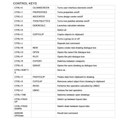 Kode Lengkap Shortcut Perintah Keyboard Di AutoCAD - Asdar Id