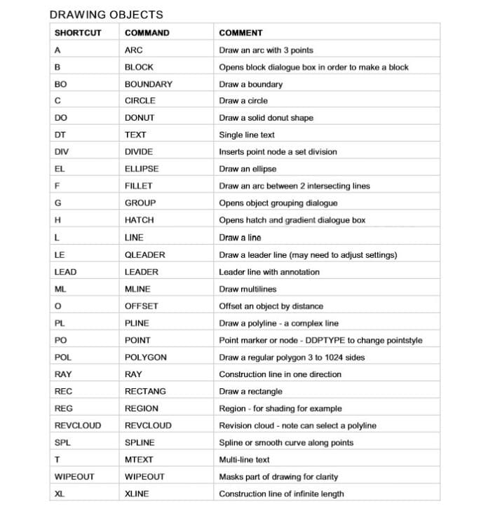 Kode Lengkap Shortcut Perintah Keyboard Di AutoCAD - Asdar Id
