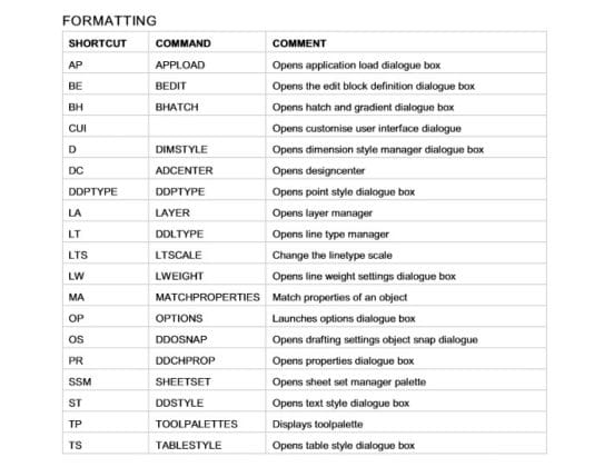 Kode Lengkap Shortcut Perintah Keyboard Di AutoCAD - Asdar Id