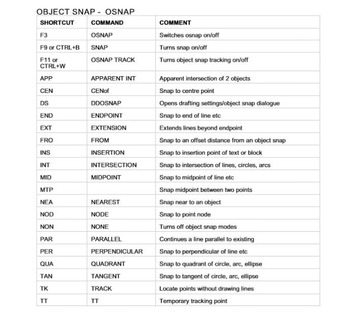Kode Lengkap Shortcut Perintah Keyboard Di AutoCAD - Asdar Id