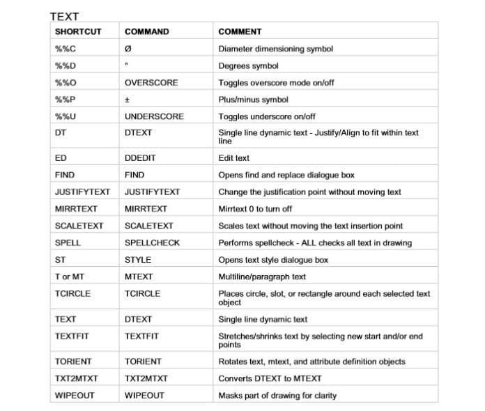 Kode Lengkap Shortcut Perintah Keyboard Di AutoCAD - Asdar Id