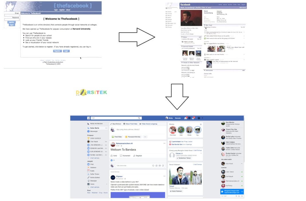Belajar HTML Dasar Bagian 1, Pendahuluan HTML - Asdar Id