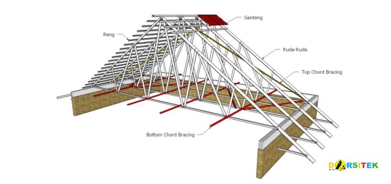 Referensi Gambar Atap dan Kuda-Kuda Baja Ringan Dalam Bentuk DWG (File ...