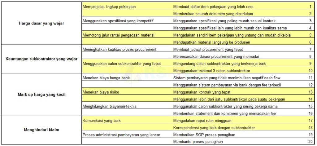 Strategi Jitu Ala Ken Watanabe - Asdar Id