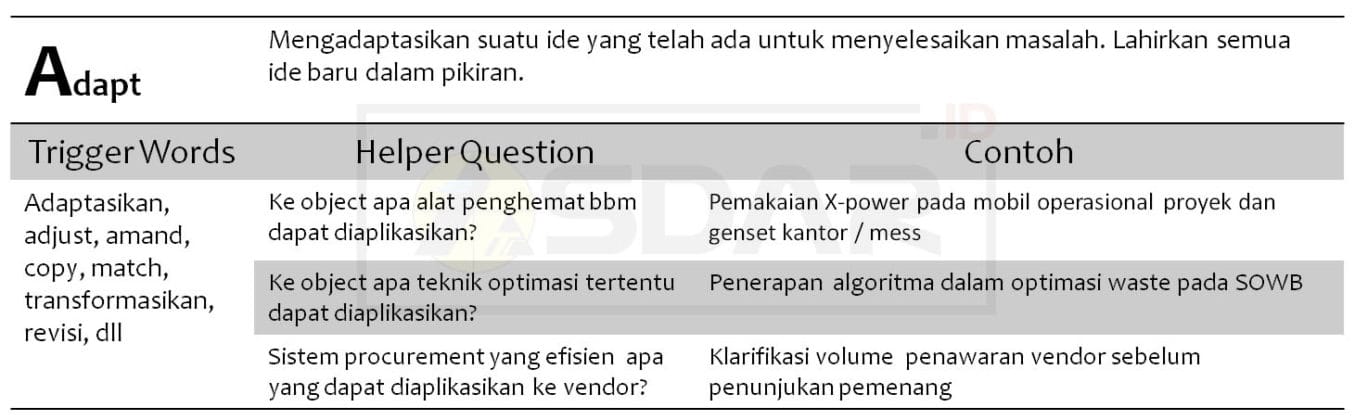 SCAMPER Sebagai Tool Kreatifitas untuk Project Smart Efficiency - Asdar Id