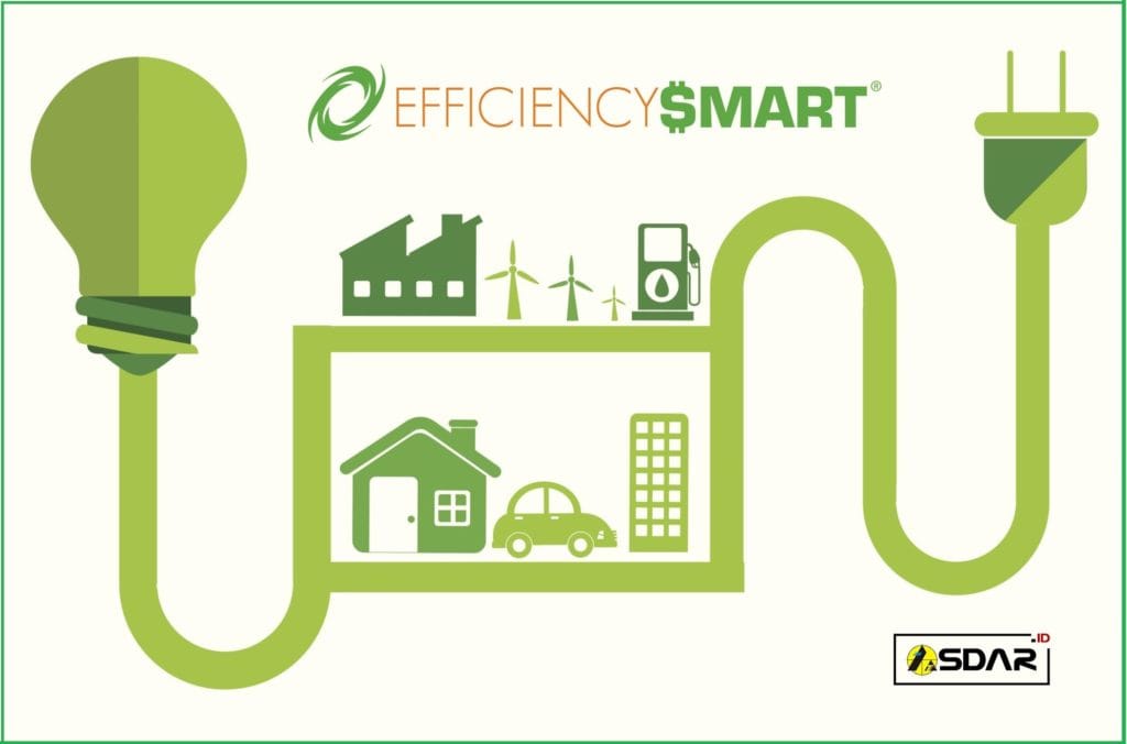 SCAMPER Sebagai Tool Kreatifitas untuk Project Smart Efficiency - Asdar Id