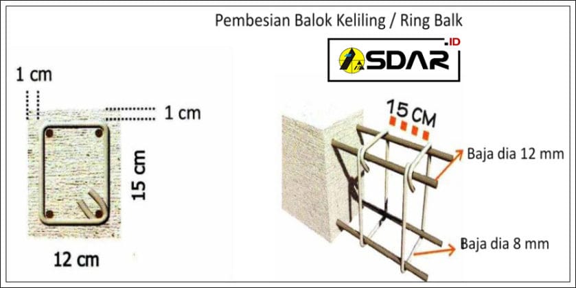 Struktur Utama Pada Rumah Tinggal Sederhana: Sloof, Kolom dan Ringbalok ...