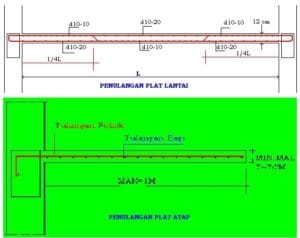 Plat Lantai dan Plat Atap - Asdar Id