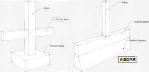 Sloof (Tie Beam) pada Struktur Bangunan - Asdar Id