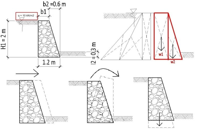 Dinding Penahan Tanah Batu Belah (Tipe Gravitasi) - Asdar Id