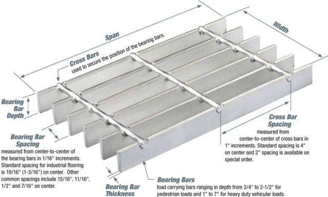 Steel Grating: Pengertian, Standard, Komponen, Keuntungan ...