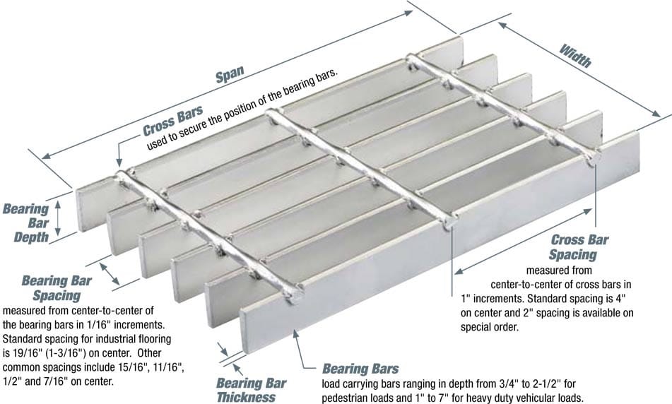Steel Grating Pengertian Standard Komponen Keuntungan