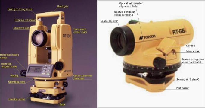 Pengertian Alat Ukur Theodolite dan Waterpass - Asdar Id