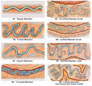 Sungai Berkelok-kelok Atau Meander - Asdar Id