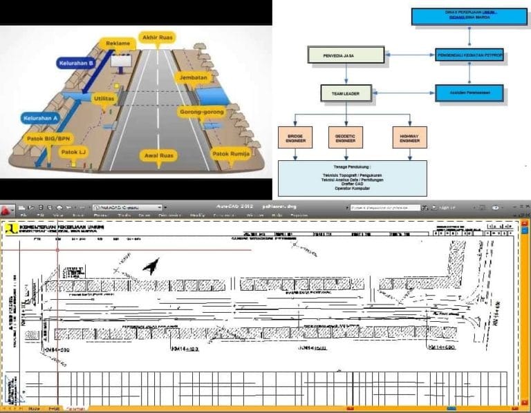 Tugas Personil Konsultan Leger Jalan dan Uraiannya - Asdar Id