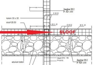Pengertian Sloof: Definisi, Fungsi, Macam-Macam, dan Metode Pelaksanaan ...