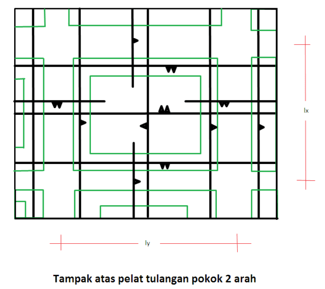 √ Sistem Penulangan Plat - Asdar Id