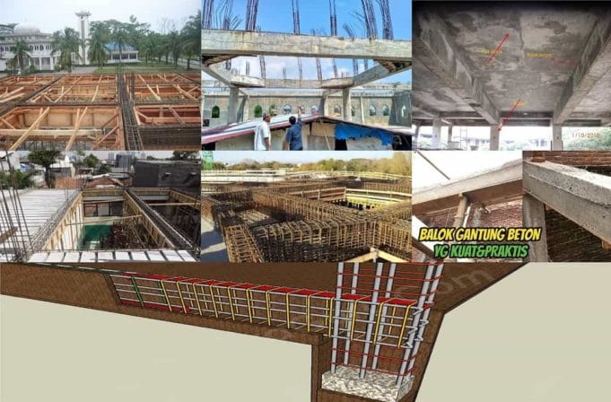 Pengertian Balok: Definisi, Jenis, Ciri-Ciri, Fungsi, Pendekatan ...