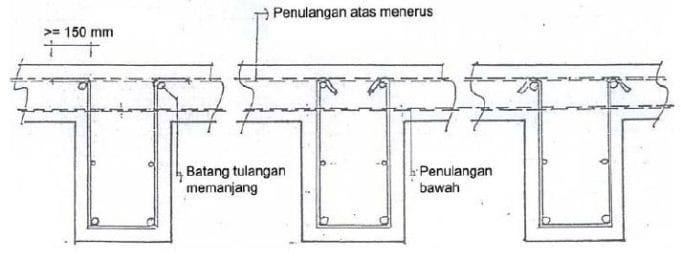 Download Gambar Skema Penulangan Balok Format DWG AutoCAD - Asdar Id