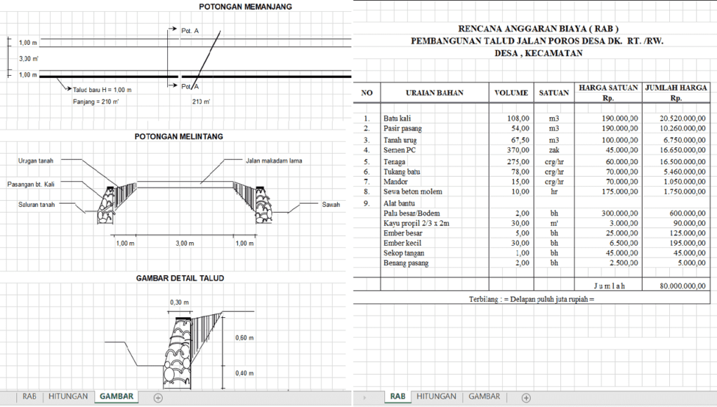 √[Dilengkapi Gambar] Download Contoh RAB Pembangunan Talud - Asdar Id