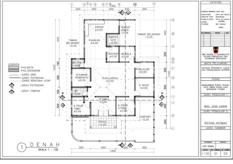 Pengertian Denah, Tampak, dan Potongan dalam Arsitektur - Asdar Id