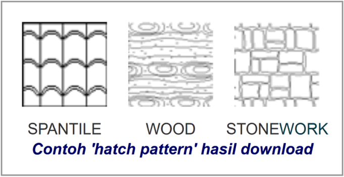 Cara Menambahkan Koleksi Hatch Pattern (Arsiran) dan Hatch Pattern ...