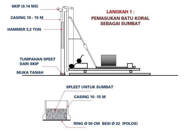 Metode Pelaksanaan Tiang Pancang Franki Piles - Asdar Id