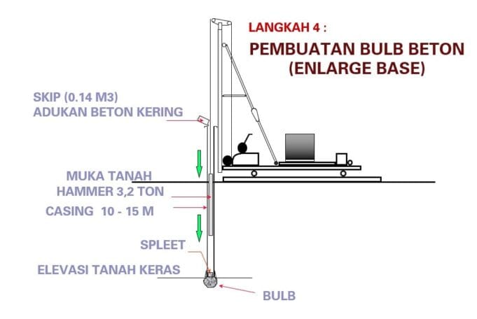 Metode Pelaksanaan Tiang Pancang Franki Piles - Asdar Id