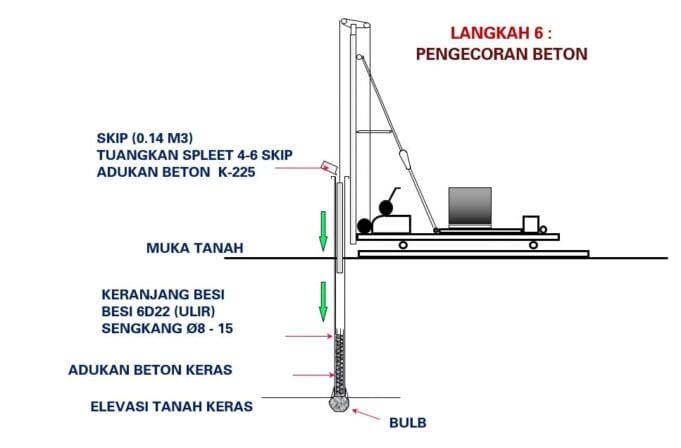 Metode Pelaksanaan Tiang Pancang Franki Piles - Asdar Id