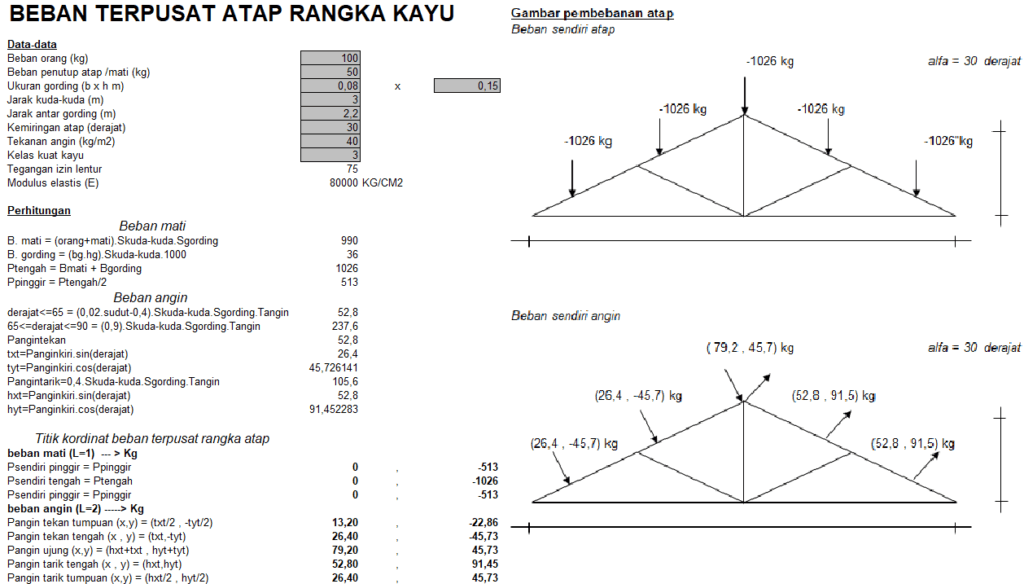 Download Perhitungan Struktur Kuda-Kuda Kayu Format Excel - Asdar Id